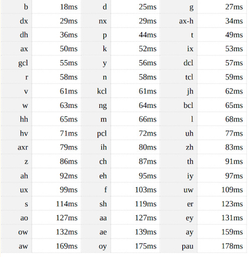 Technical Deep Dive: AI Accent Localization for Call Centers