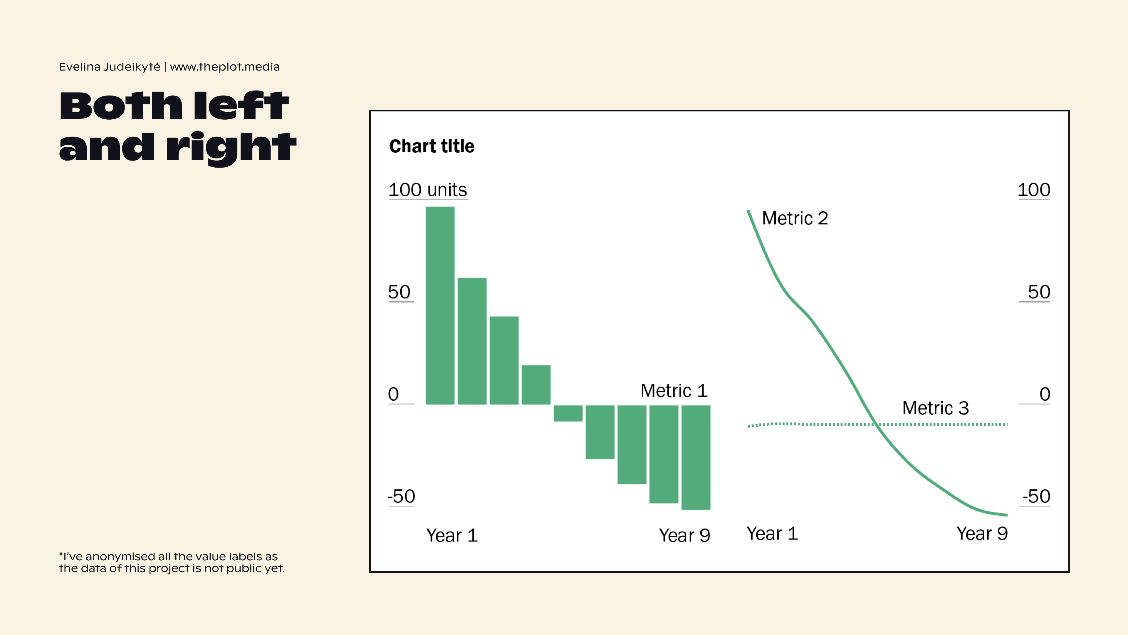 Creative axes - by Evelina Parrou - The Plot