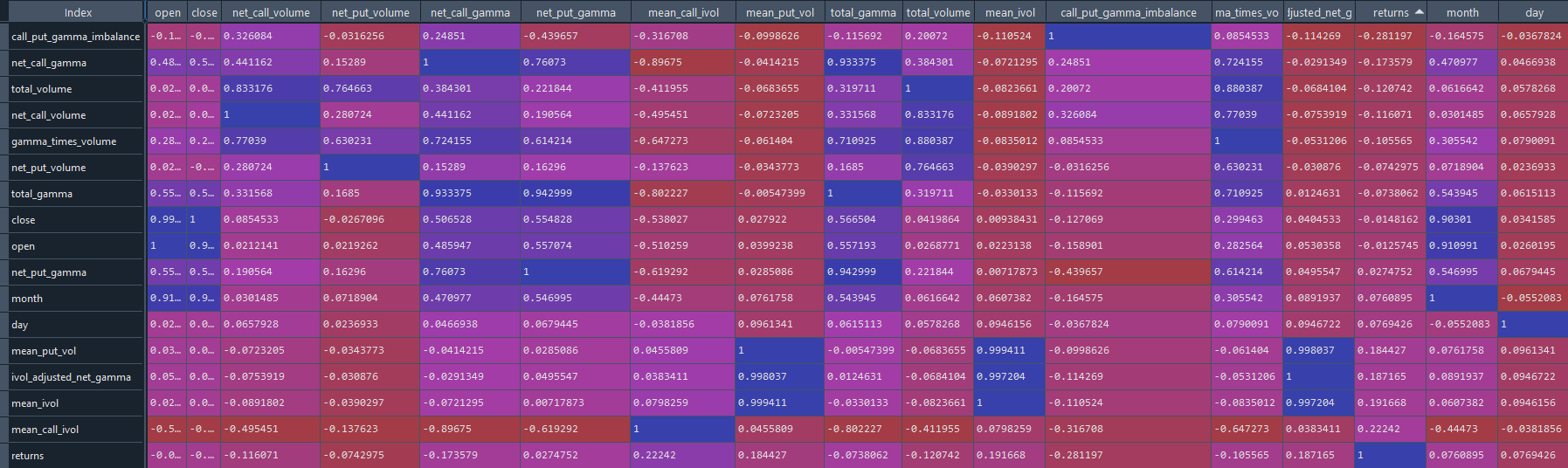 We Did It. We've Solved The Options Market. [Code Included]