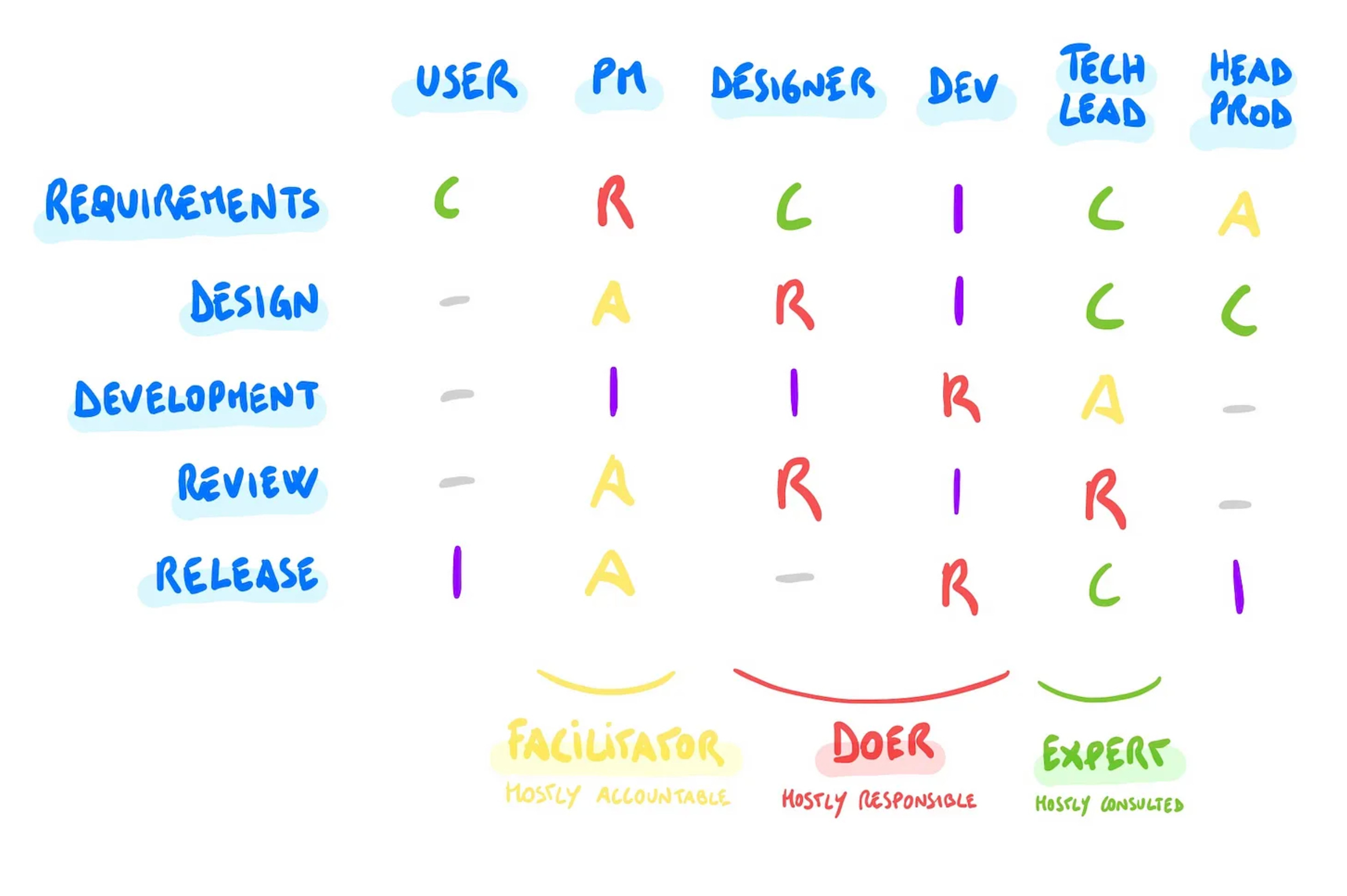 How to Delegate Effectively by Luca Rossi | 📓 Cabinet of Ideas