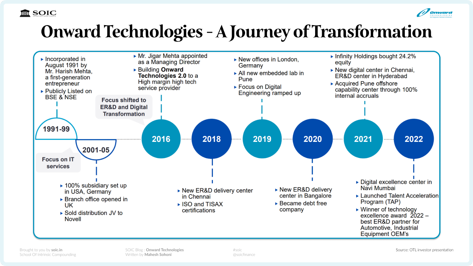 Onward Technologies Limited - by SOIC Finance