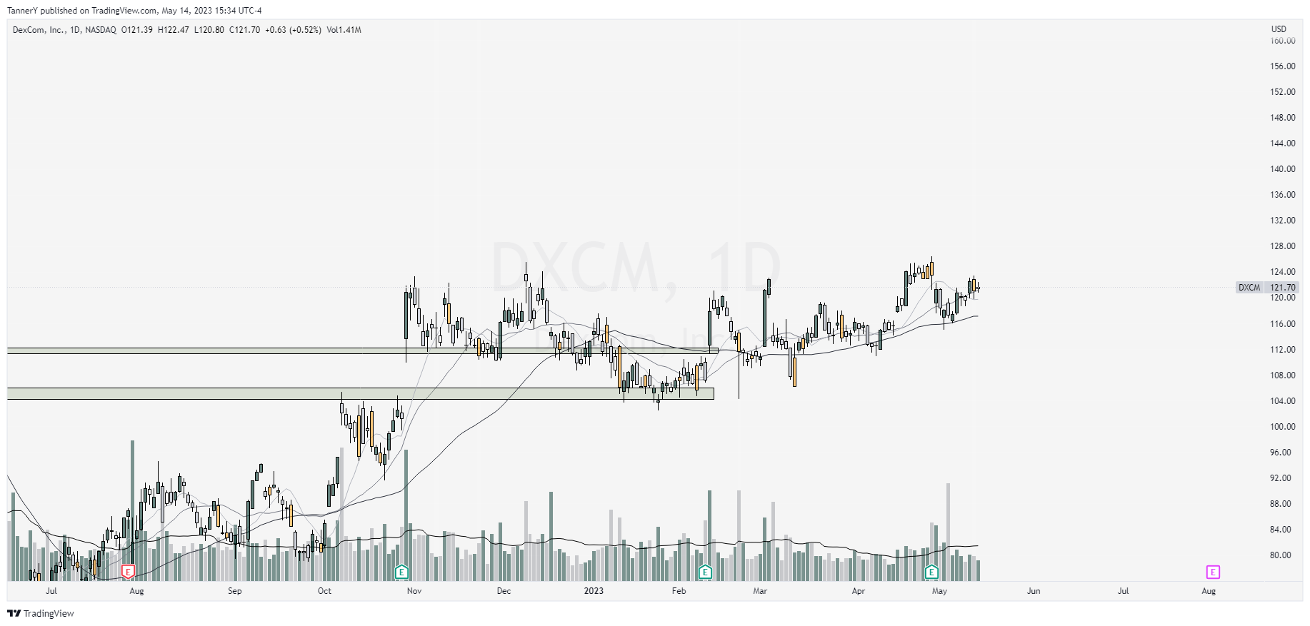 The Weekly Selection: 05/14/2023 - by Tanner Yarton - SEBS
