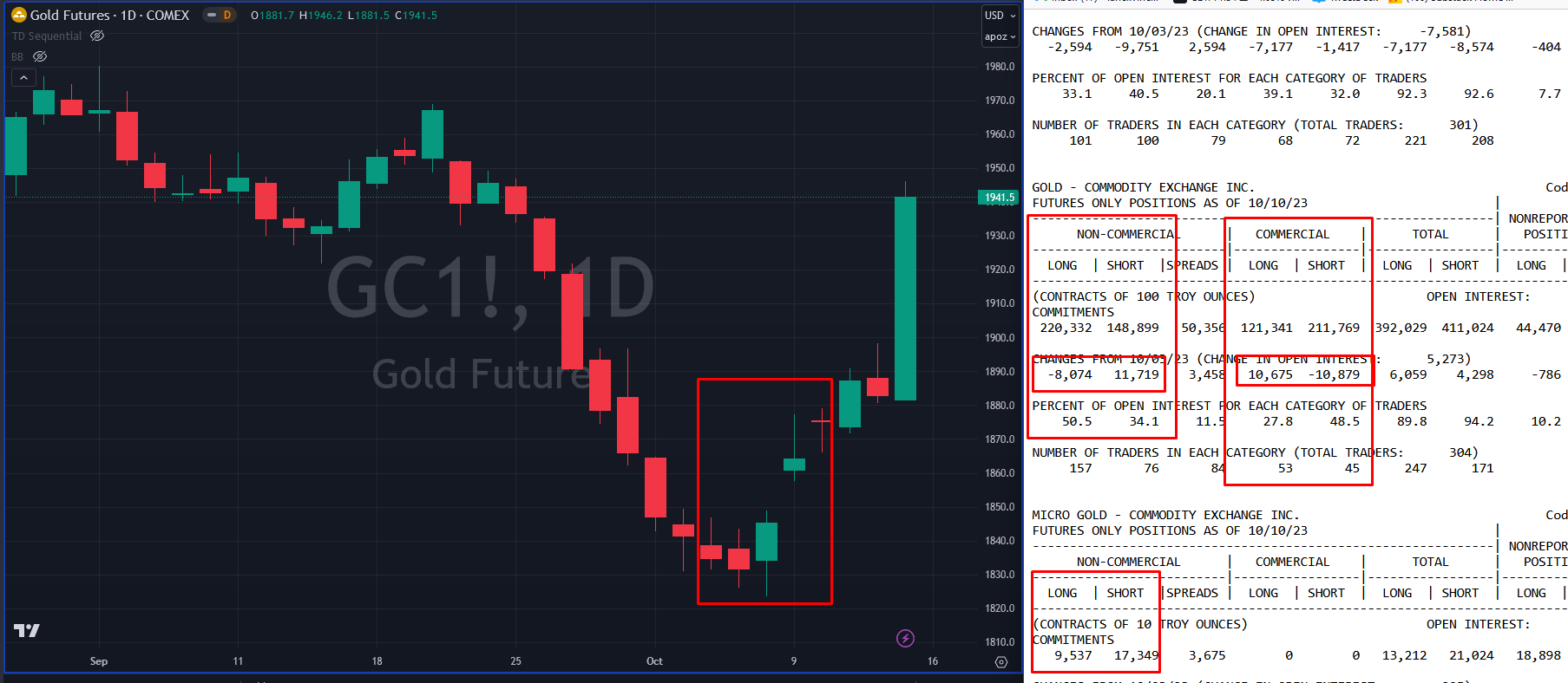 **Recording: Gold & Silver CoT Discussion | Watch - by VBL
