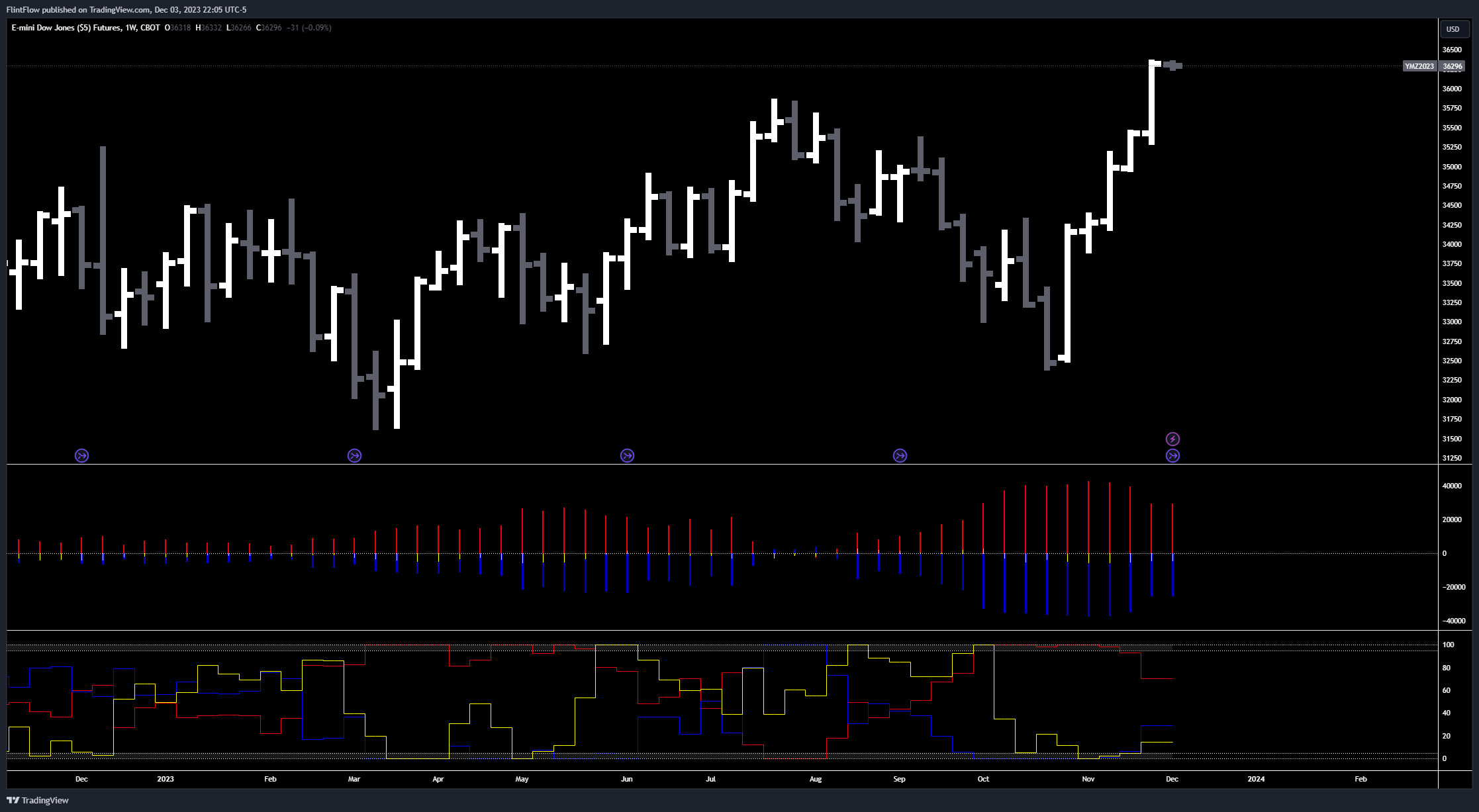 Daily Plan 12.8.23 - Flint Flow