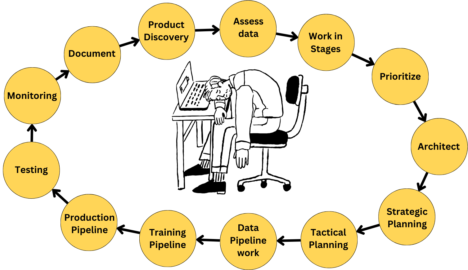 Introduction to Machine Learning System Design