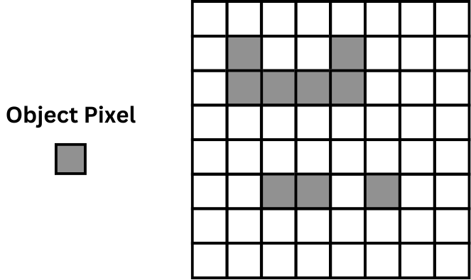 Data Structures for Image Processing - by Franco Fernando