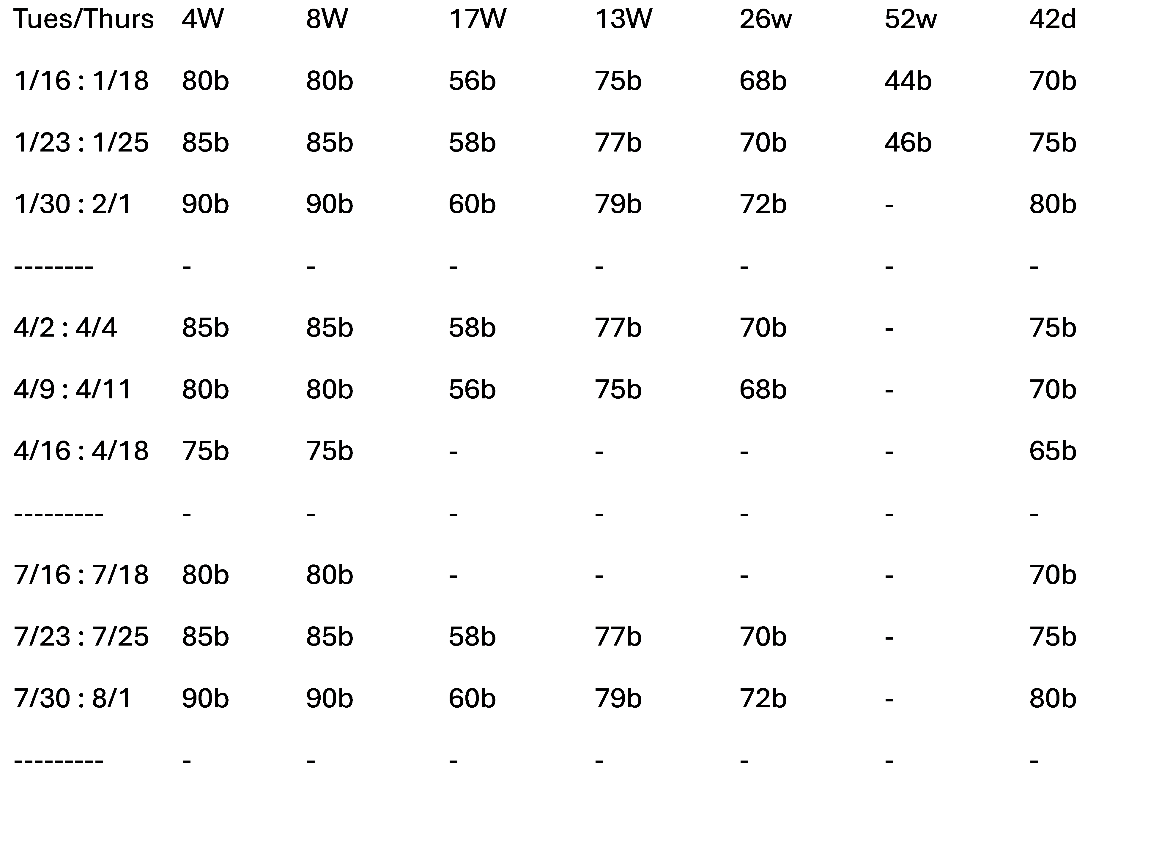 Projecting the QRA and daily TGA levels thru FY24