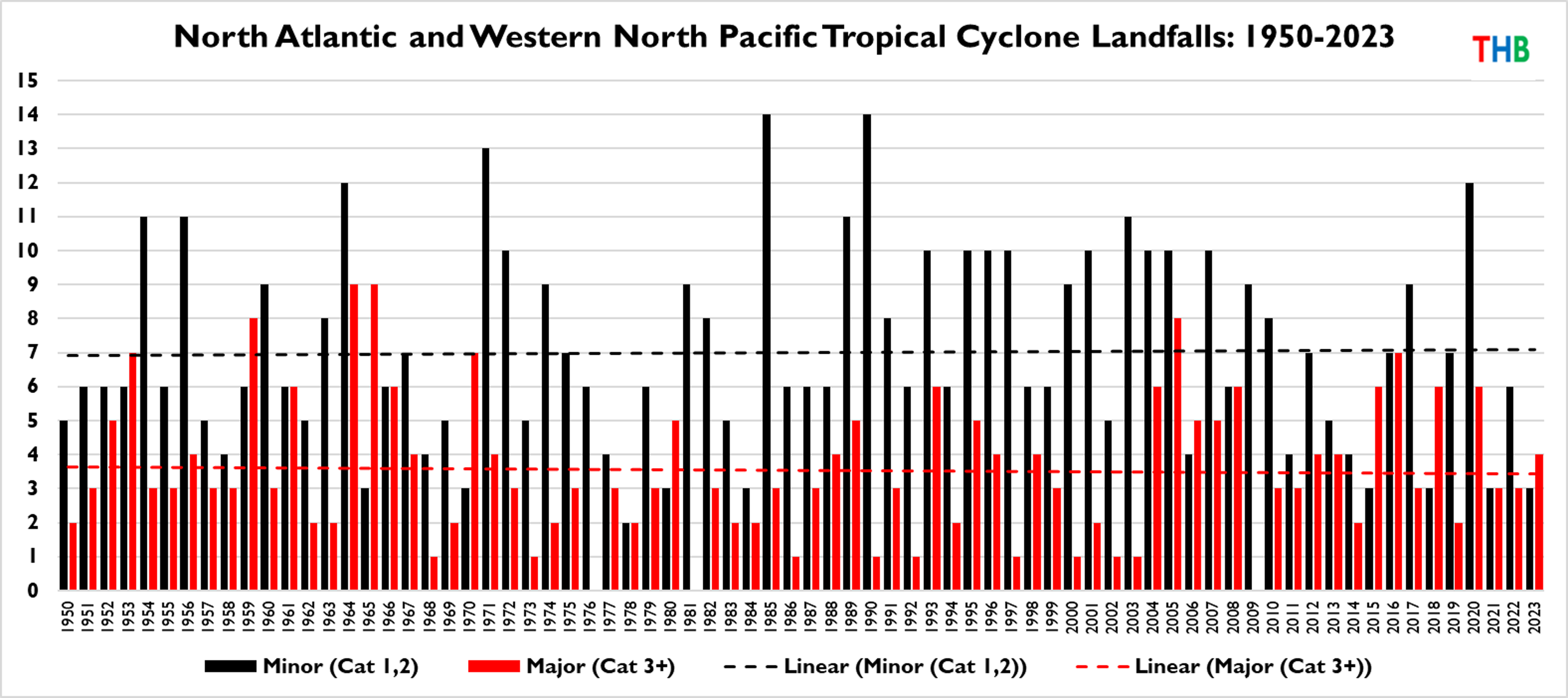 FoS Climate Science Newsletter - 2024 | Friends of Science