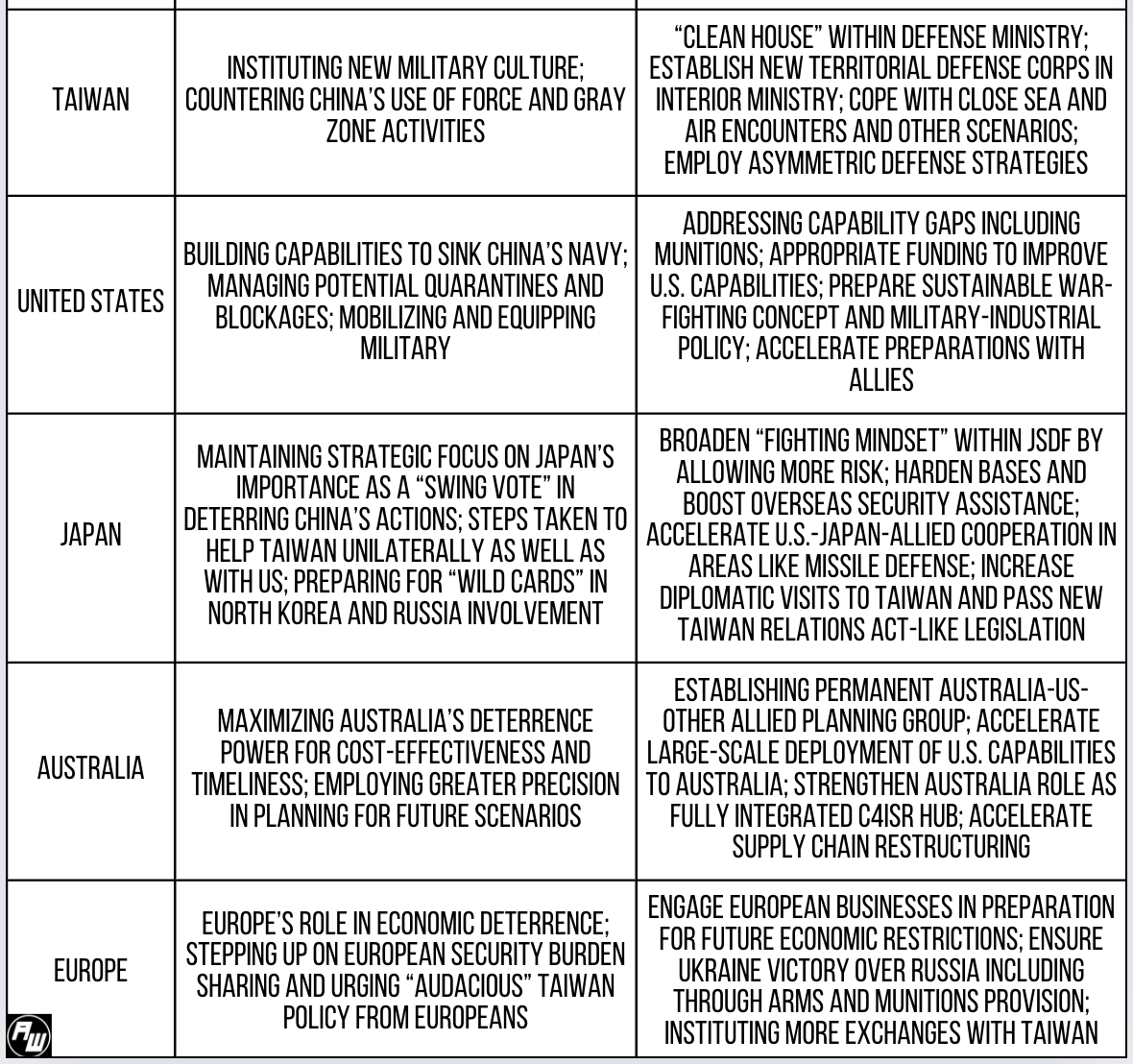 Review: Nightmare Taiwan Scenario and Boiling Moat Strategy