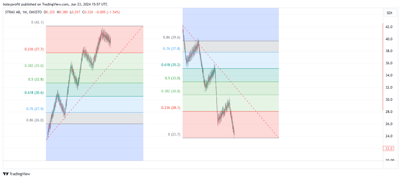 76 Reversal Strategy - by HoleyProfit
