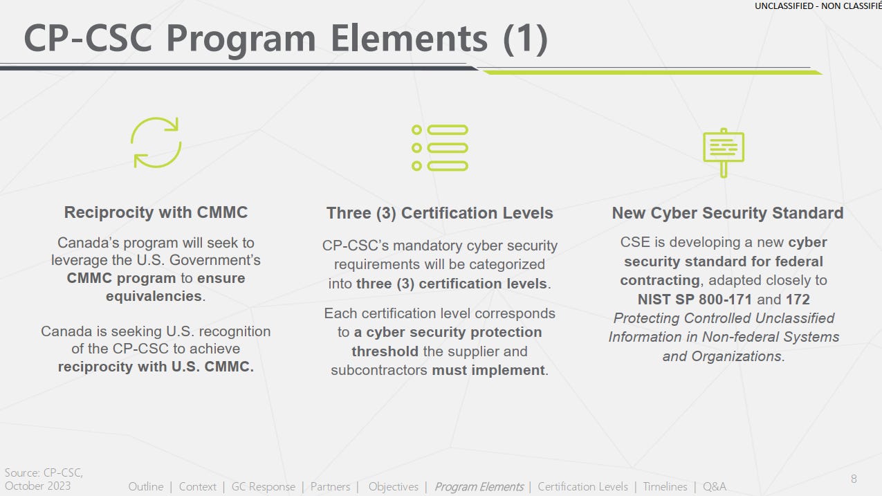 Canadian Program for Cyber Security Certification 101