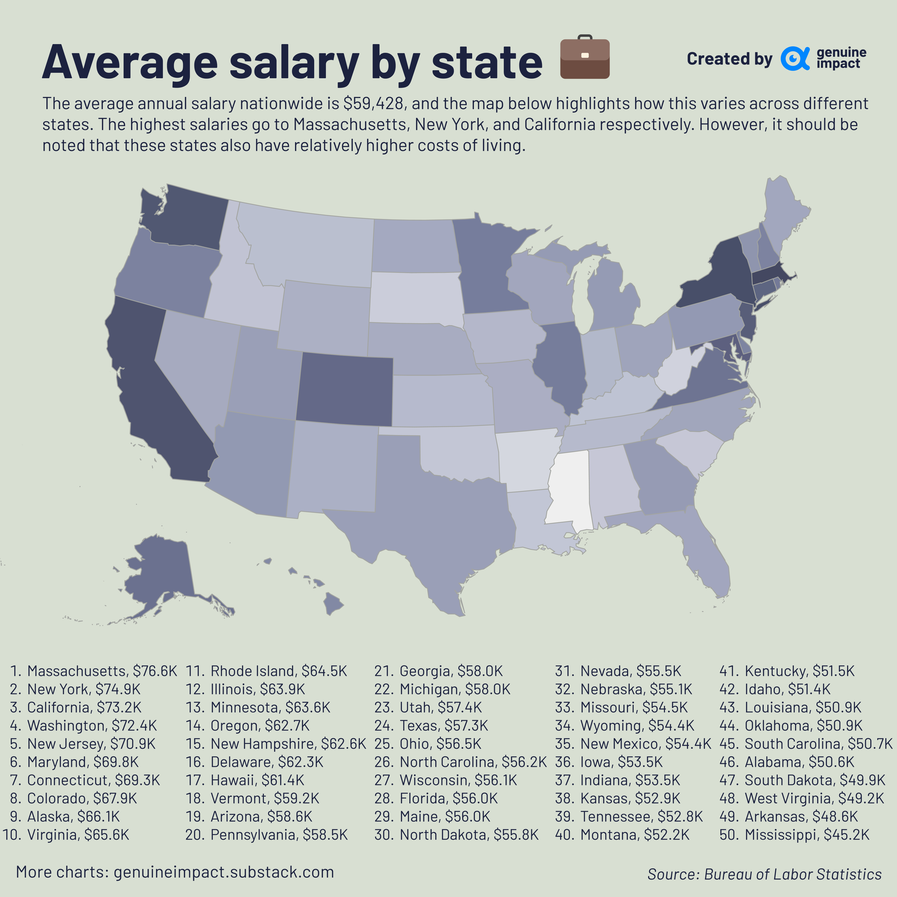America's Economy Landscape: State by State 📊