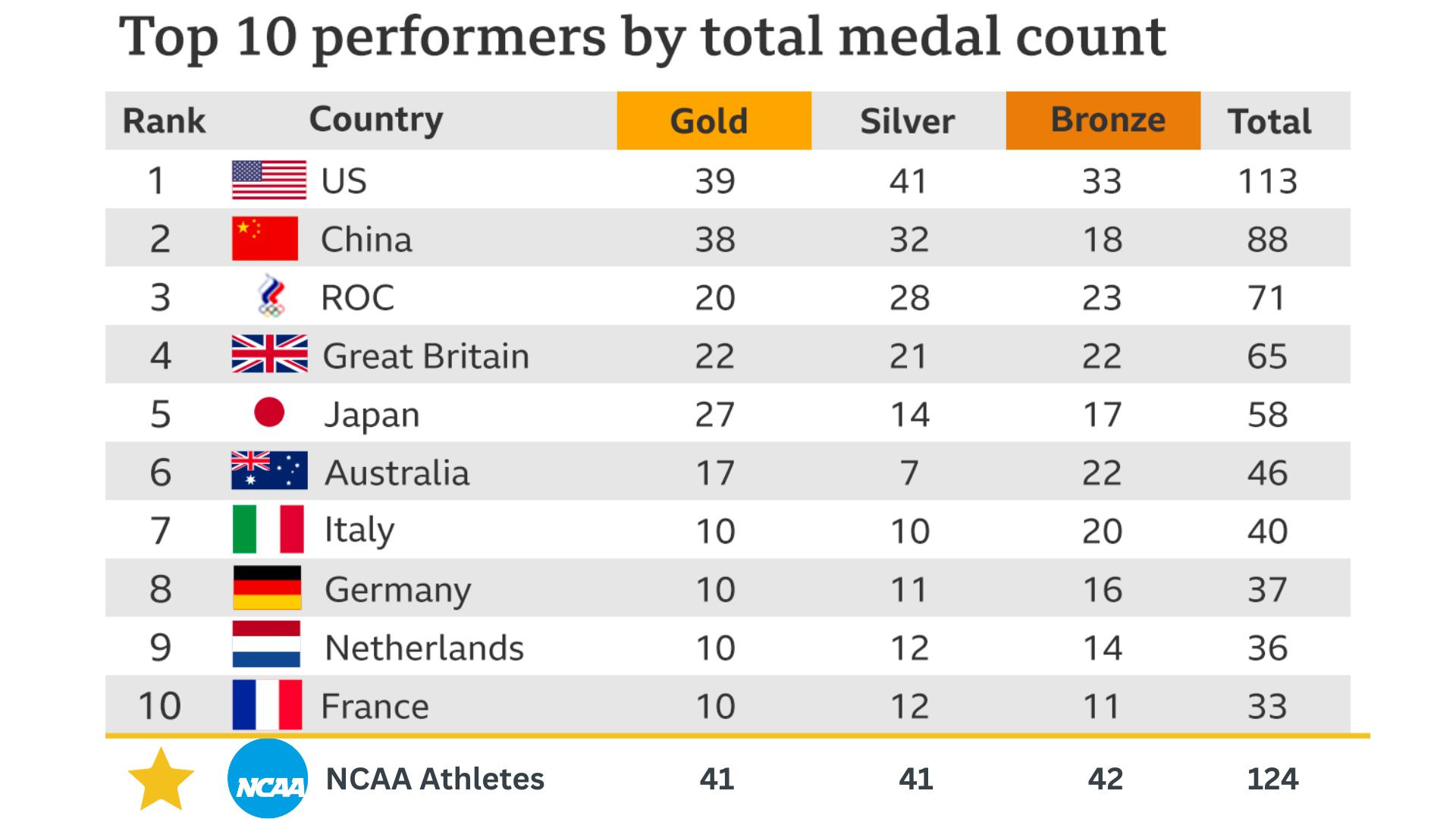 State of Olympic Sports: The Next 10 Years Is Pivotal