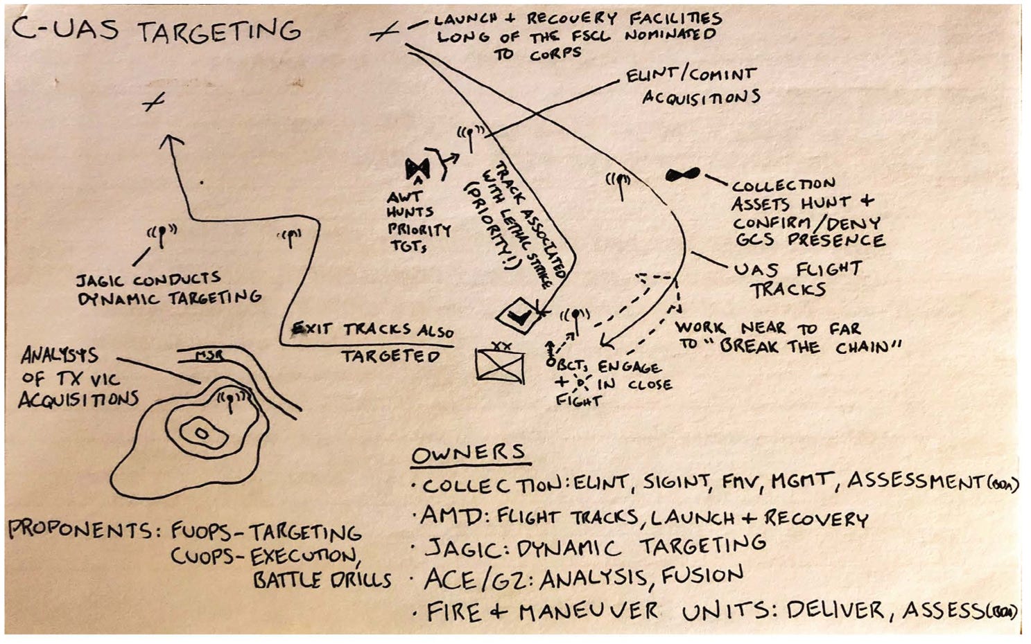 We're going to need more tanks - by Paul Mason