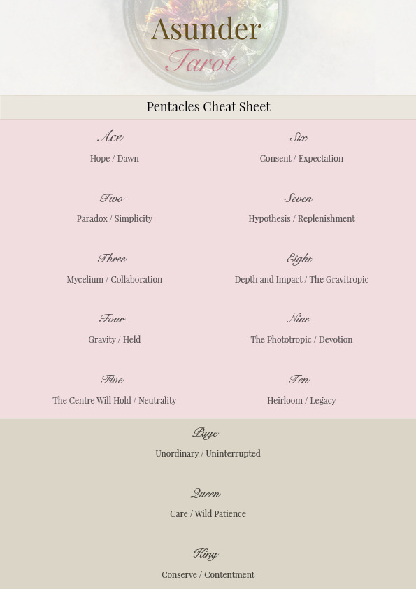The Pentacles Cheat Sheet - Asunder Tarot
