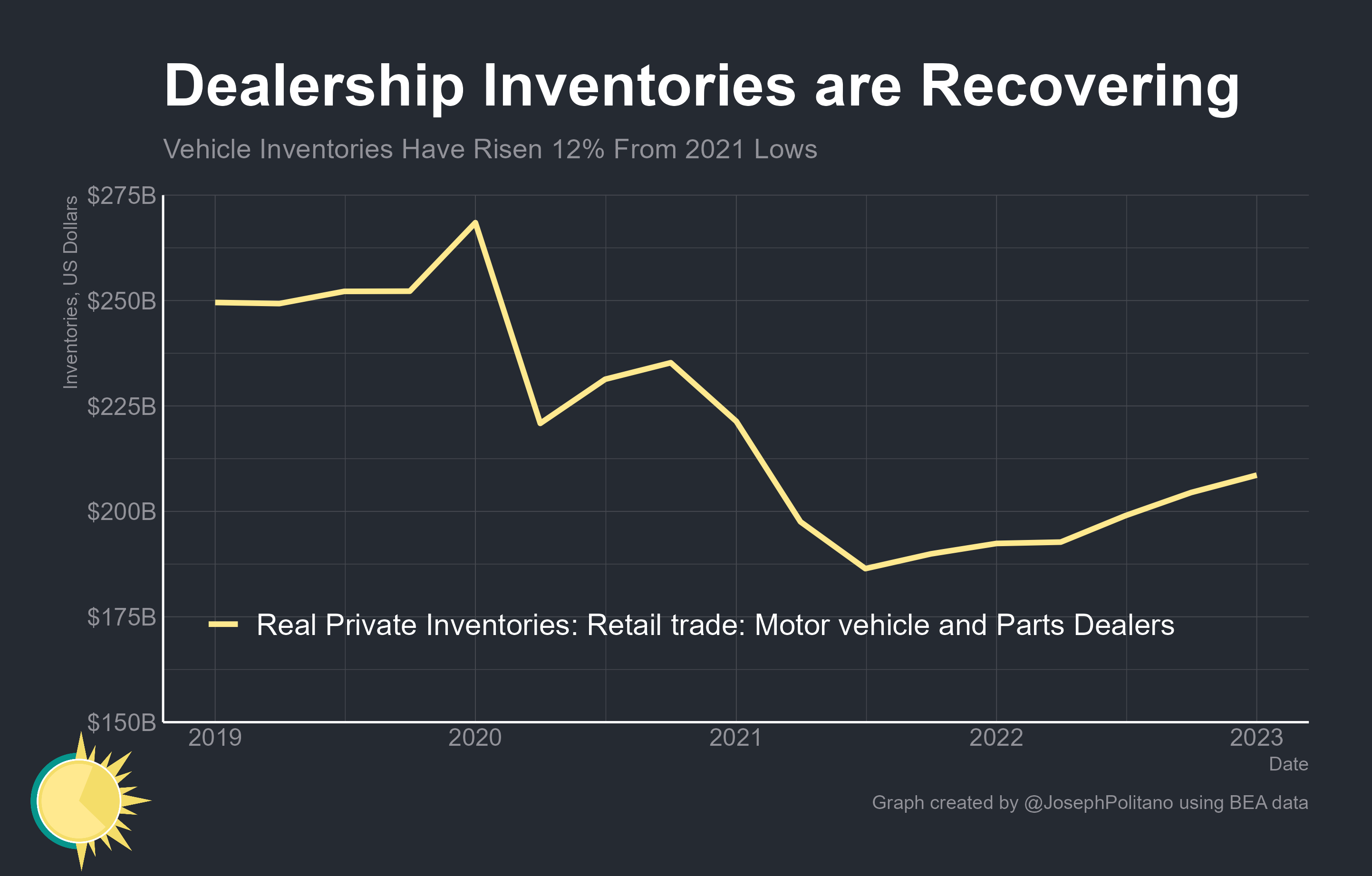 Car Inflation is Back—Don't Panic! - by Joseph Politano