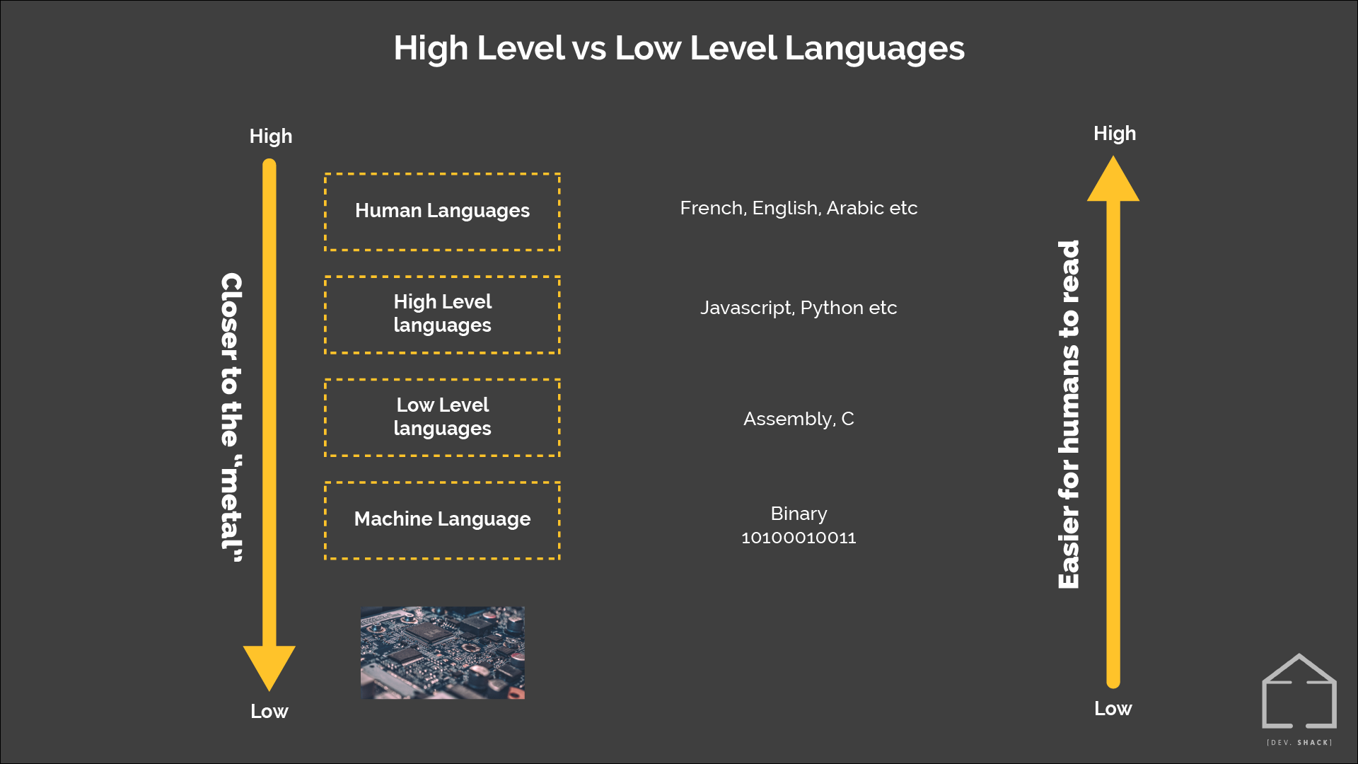 Why Learn JavaScript in 2024? A Comprehensive Guide for Beginners