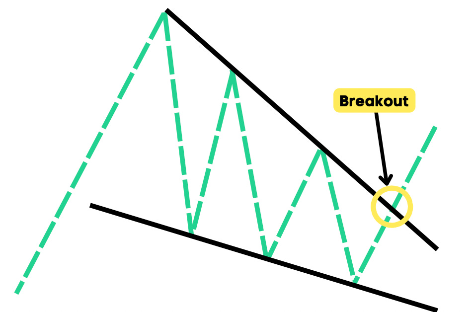 Les bases de l'analyse technique. - by Willy - Beatmarket Les bases de l'analyse technique. - by Willy - Beatmarket