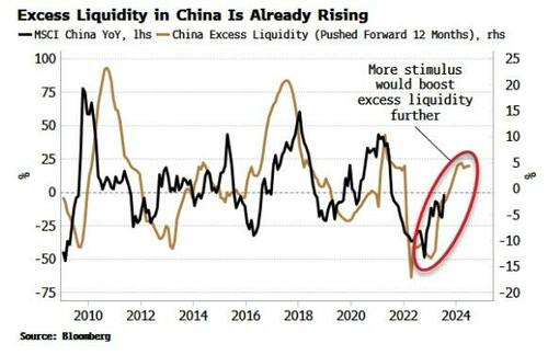 China's Japan-Like Debt Trap - by VBL - GoldFix