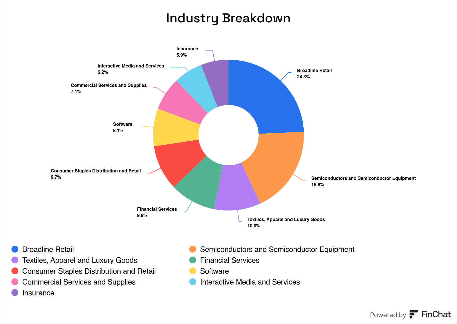 February 2025: Portfolio Update - FluentInQuality