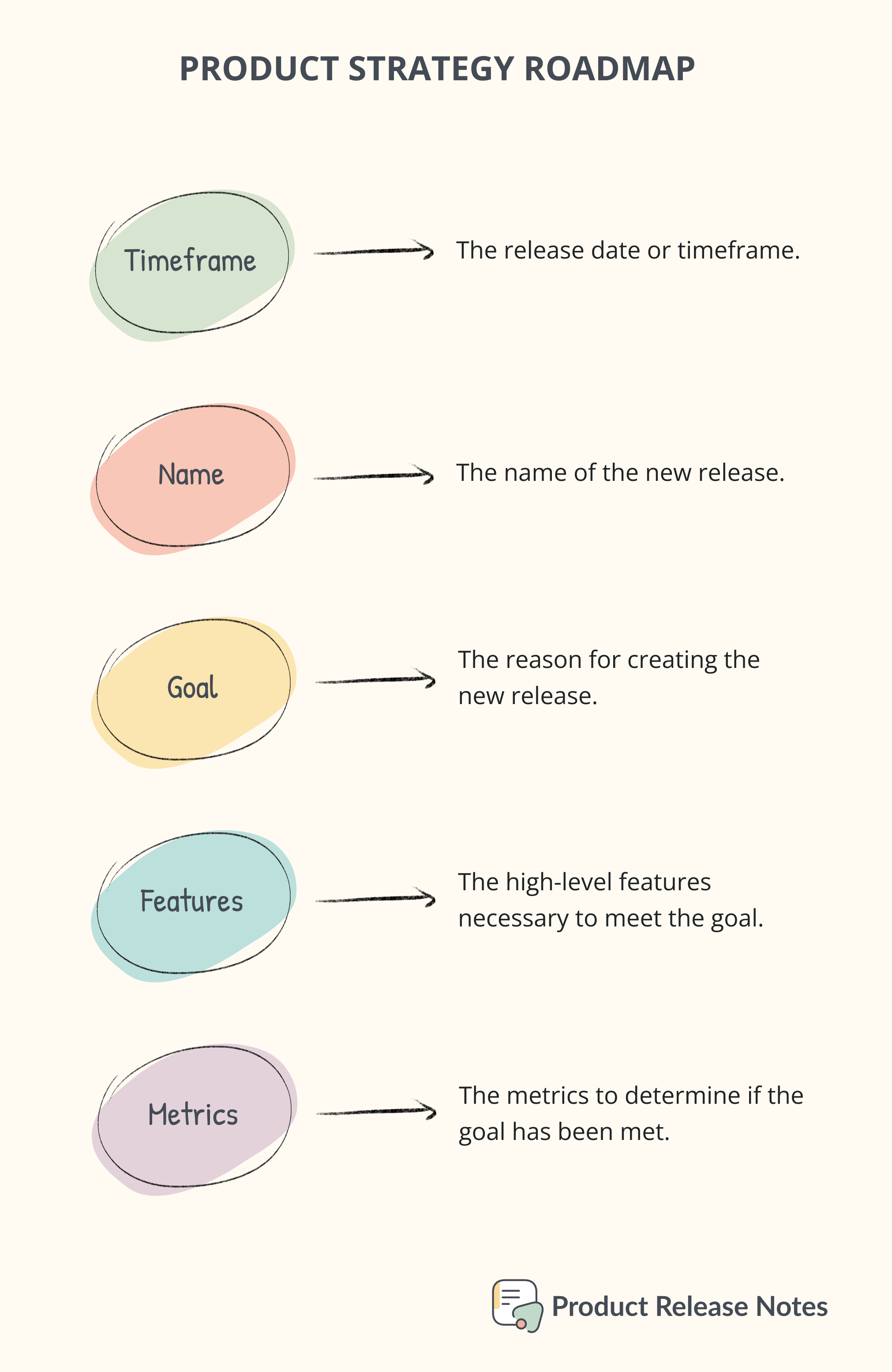 How to Advance From Product Vision to Product Strategy