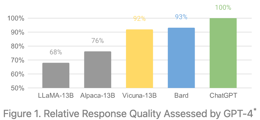 Beyond LLaMA: The Power of Open LLMs