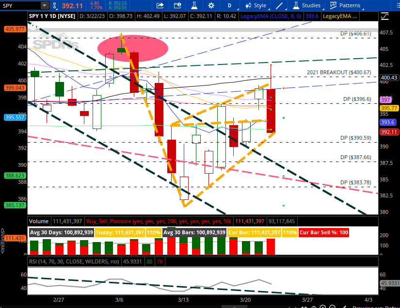 March 23rd 2023 - by Jovan Roche - JR28 TRADING SUBSTACK