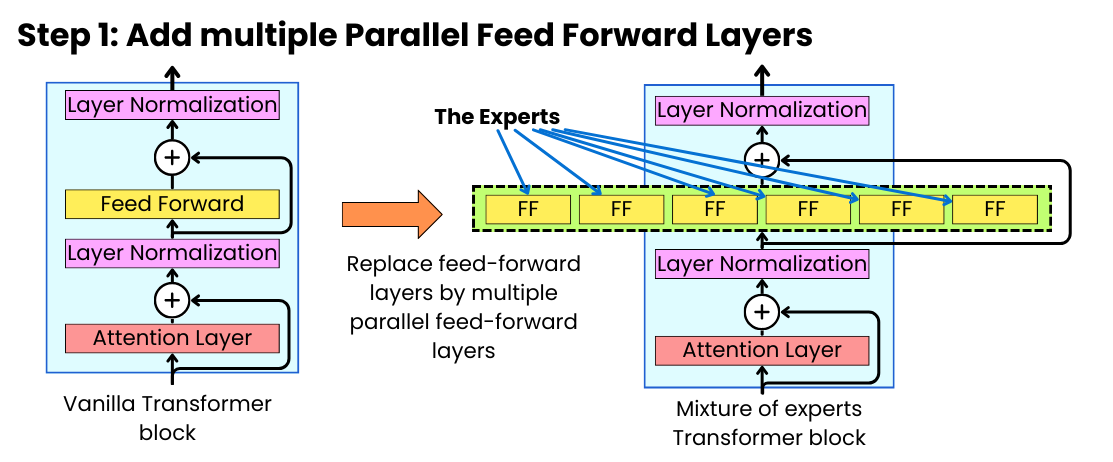 How To Scale Llm Inference By Damien Benveniste