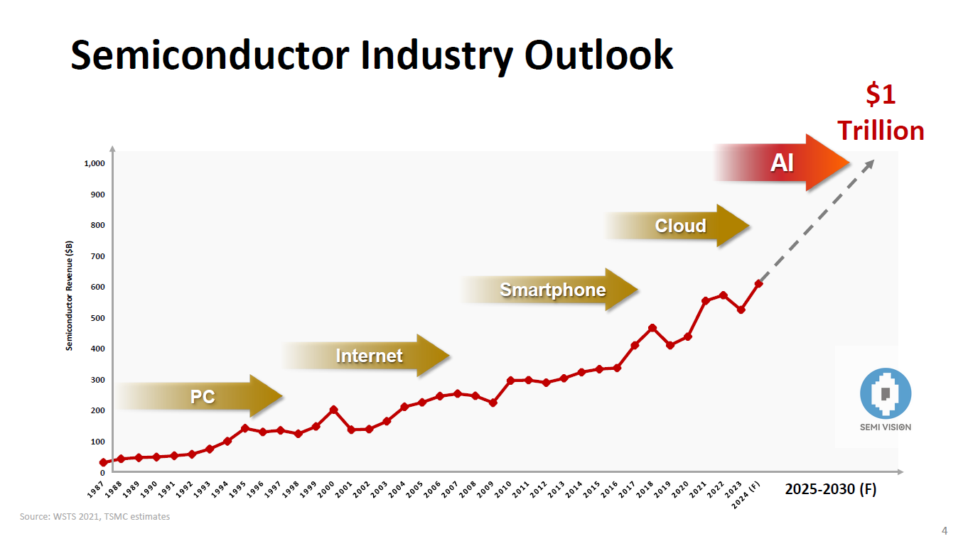 Semiconductor Advancements Driving AI and HBM Evolution