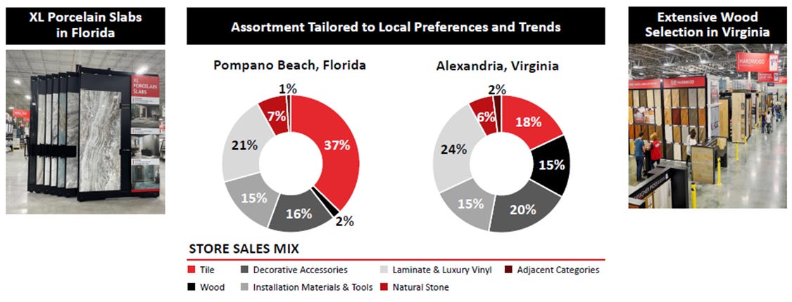 Floor & Decor (NYSE:FND) - Iceman Capital