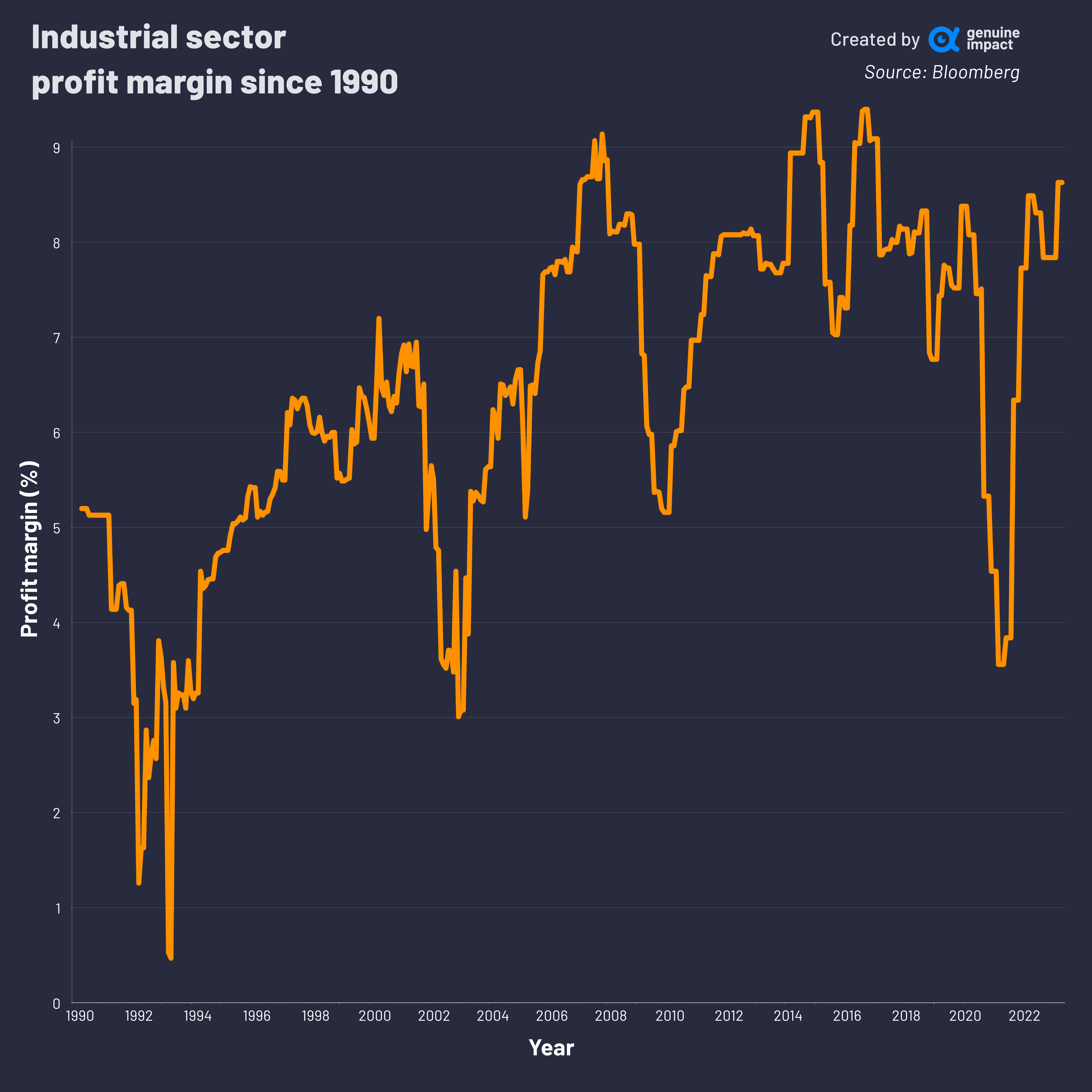 Where are we in the cycle? 📈📉