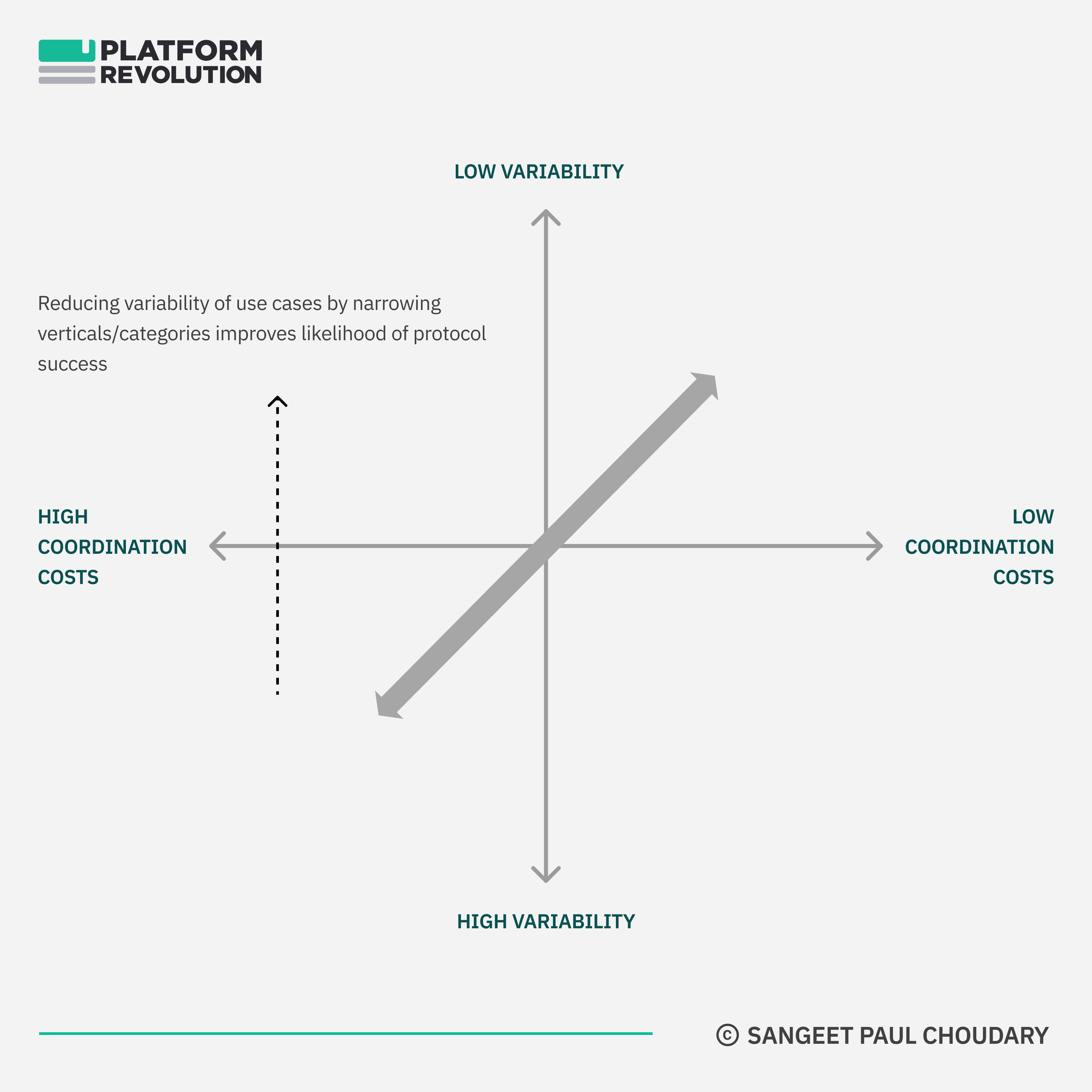 The ONDC conundrum: Where protocols win... and where they don't...
