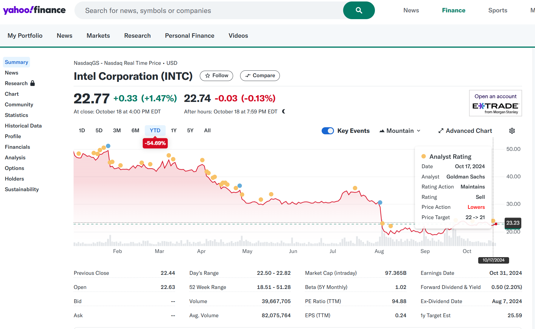 Qualcomm's Intel Decision Reportedly on Hold Pending US Election