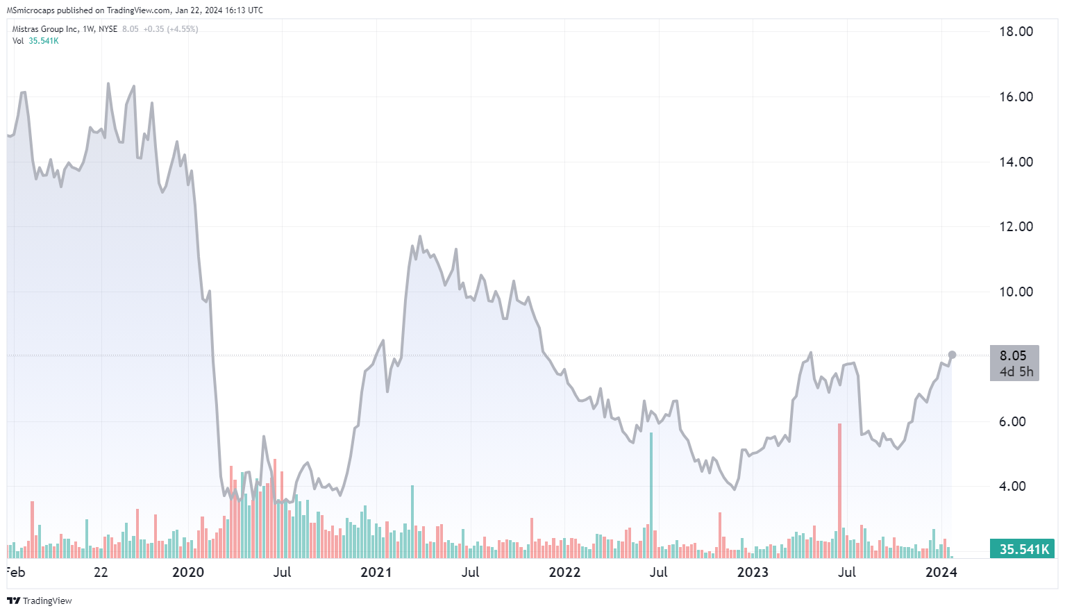 Cliff Note #75 - by MS Microcaps LLC