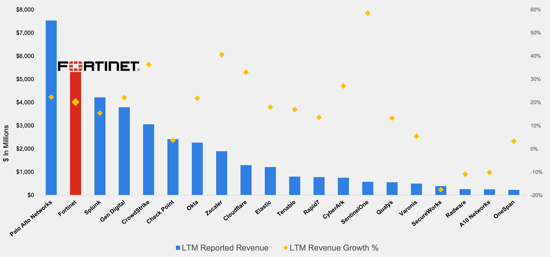 Fortinet - The Most Sleep Well Investment In Cyber Security [Part 1]