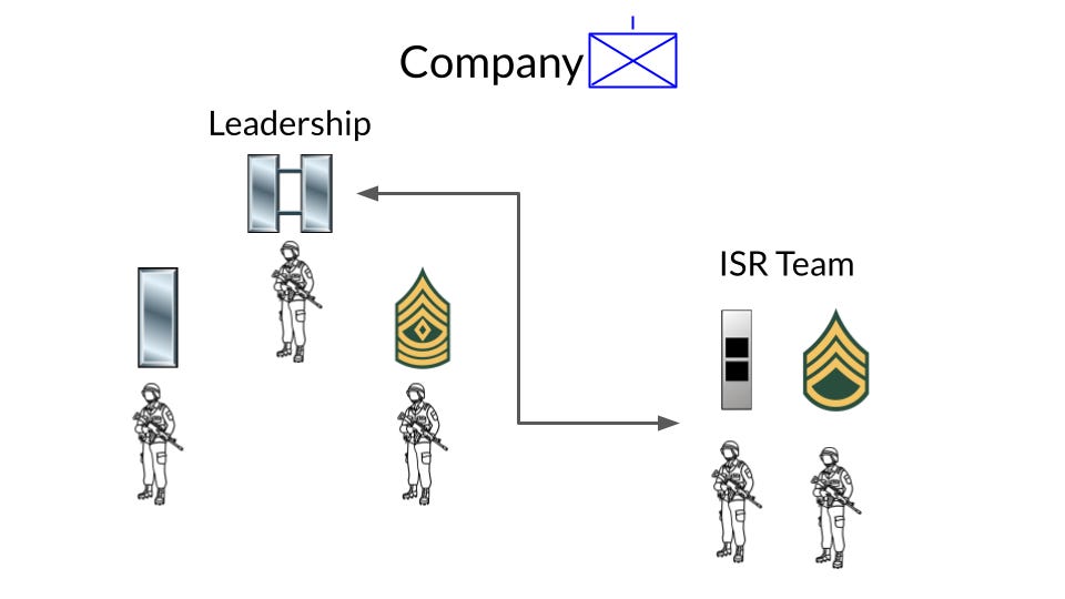How America Loses the Next War Part II of V