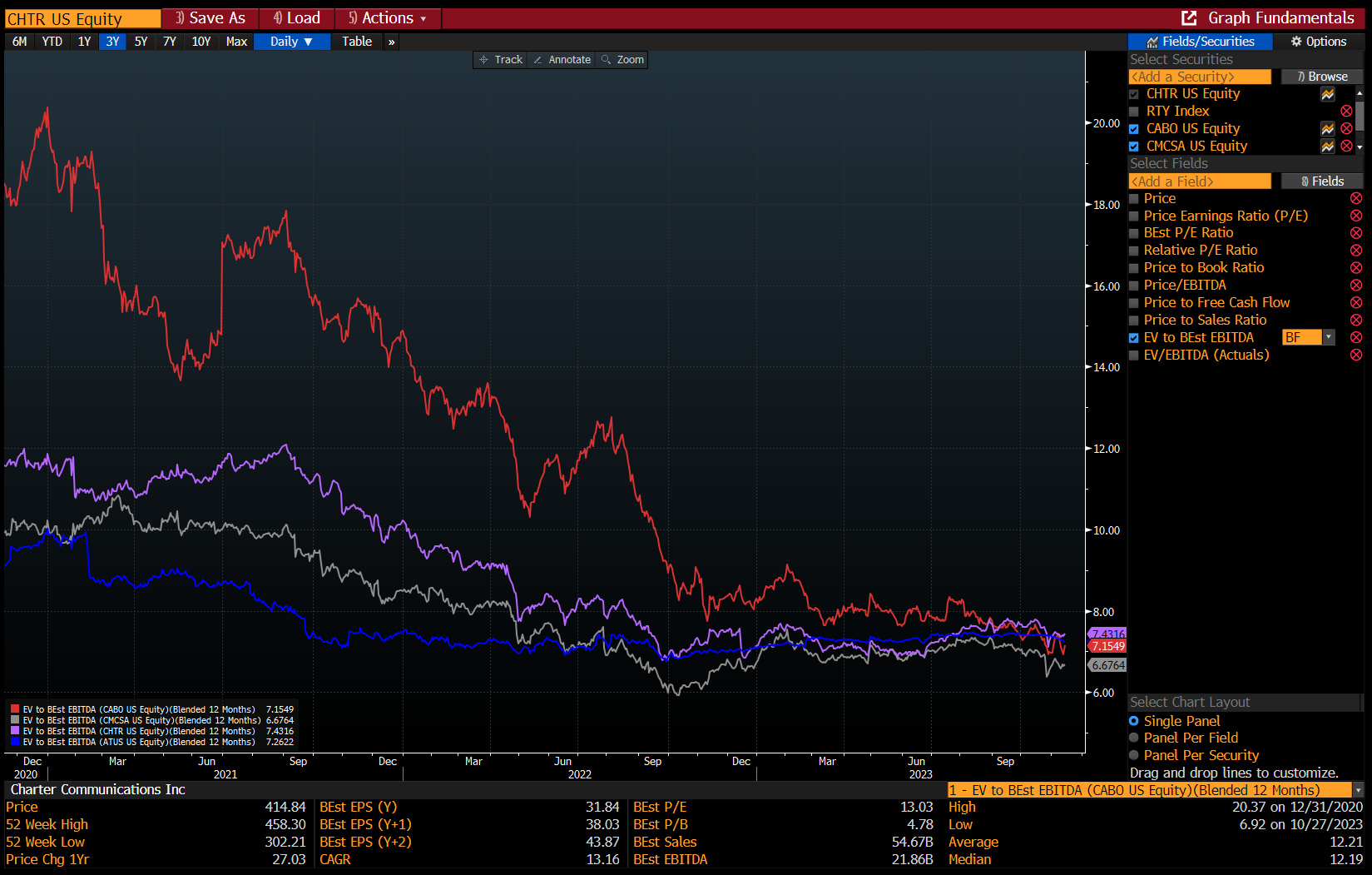 Broadband Battles: WideOpenWest's Struggle For Relevance in a Cutthroat ...