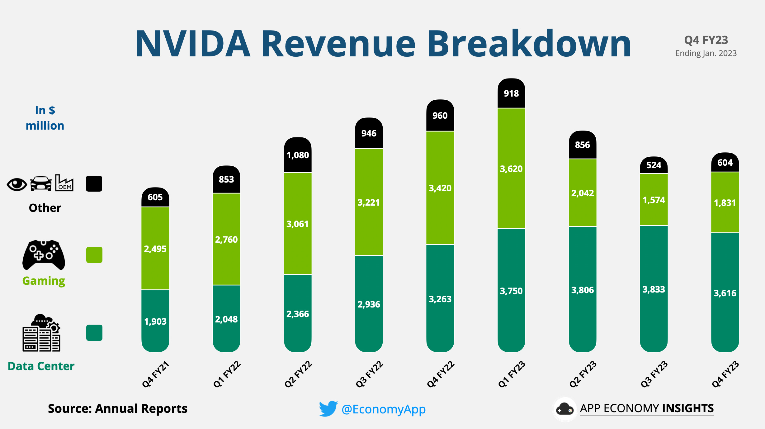 🤖 NVIDIA: The iPhone moment of AI