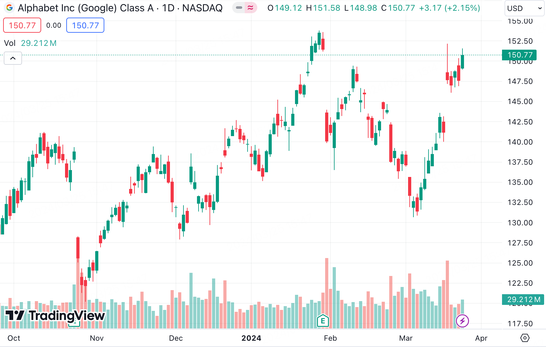 Google Falling Behind in the AI Race, Any Money-Making Opportunities Left?