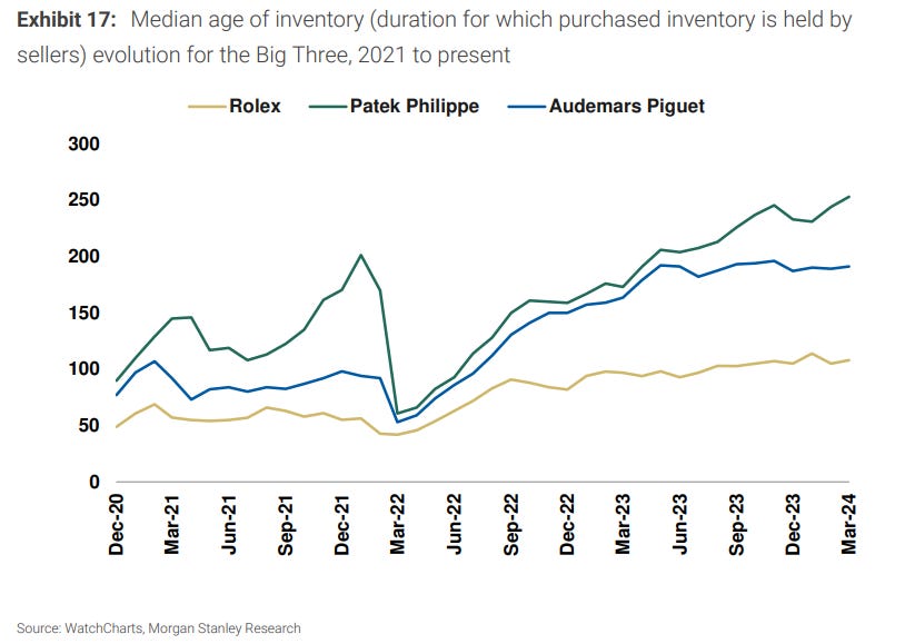 Morgan Stanley's Q1 2024 Swiss Watch Market Report