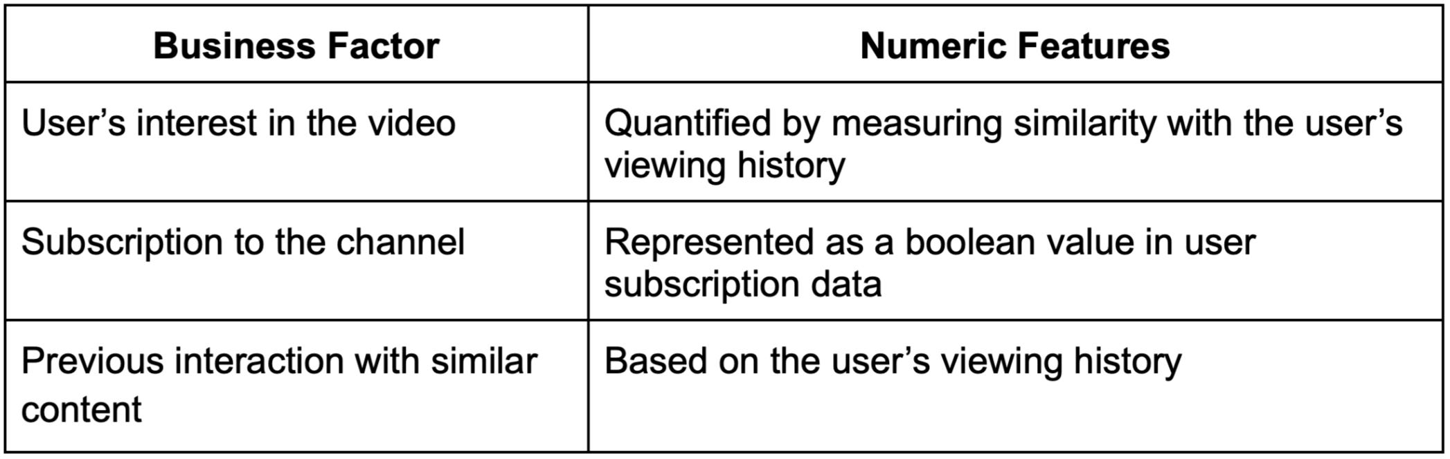 How Video Recommendations Work - Part 1