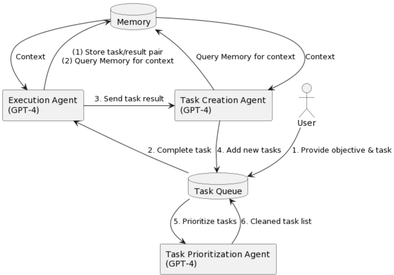 Agent / Multi-Agent Application 淺談系列 - 1