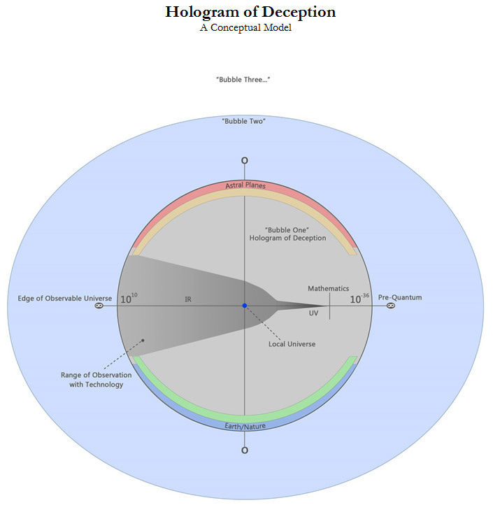 Exploring the Light Encoded Reality Matrix (LERM): A Portal to Unity