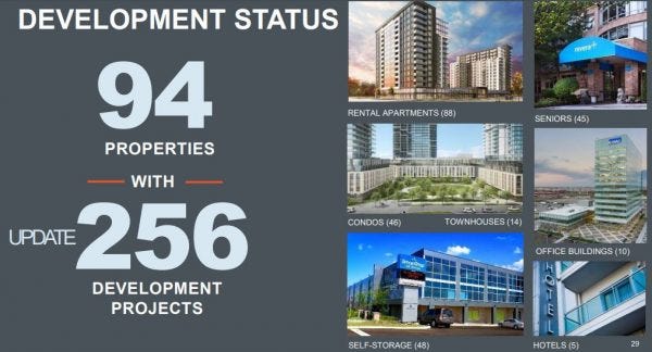 SmartCentres REIT - by Tyler - Canadian Value Stocks