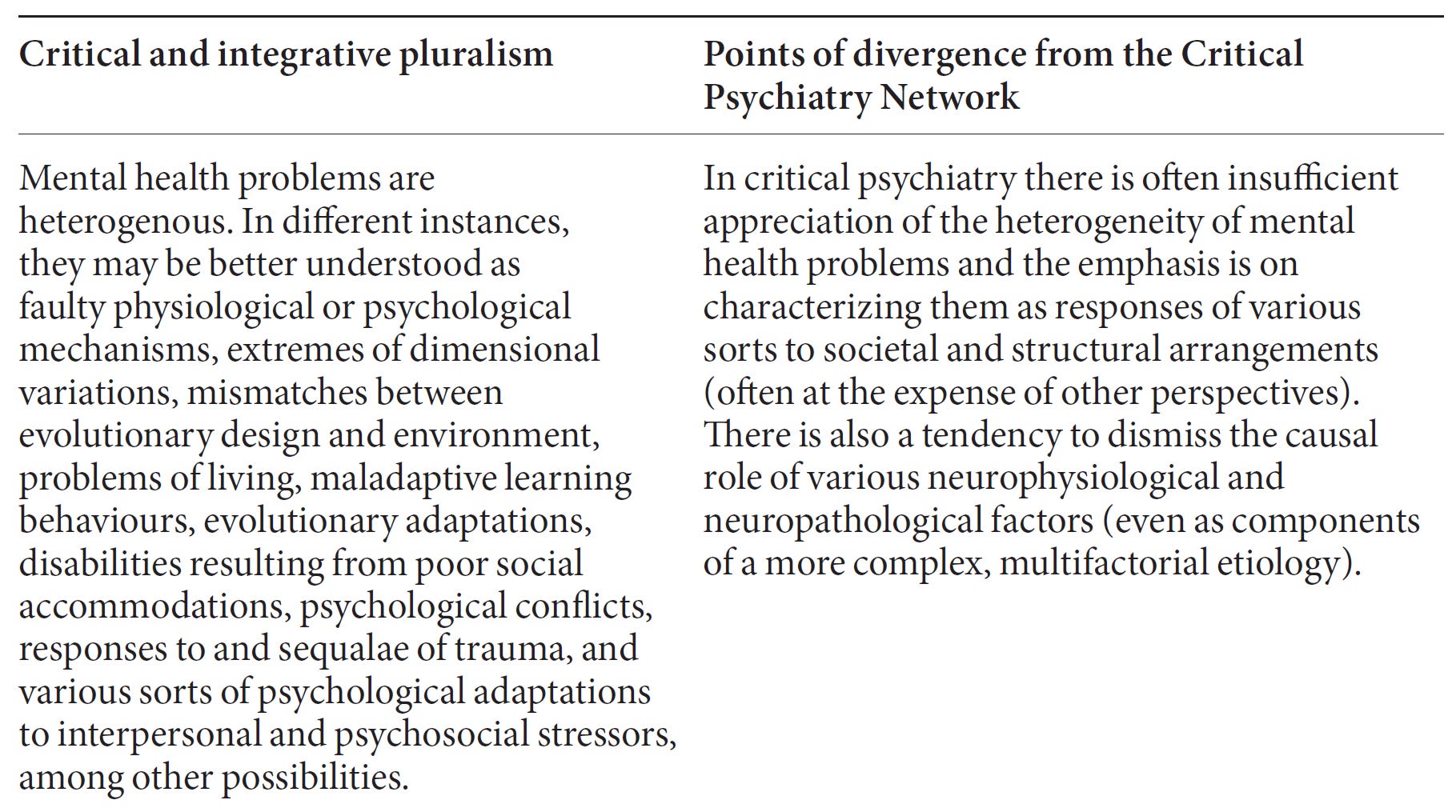 Critical and Integrative Pluralism - by Awais Aftab