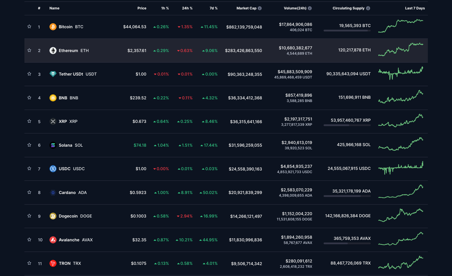 Unveiling Recent Developments in the Crypto Space