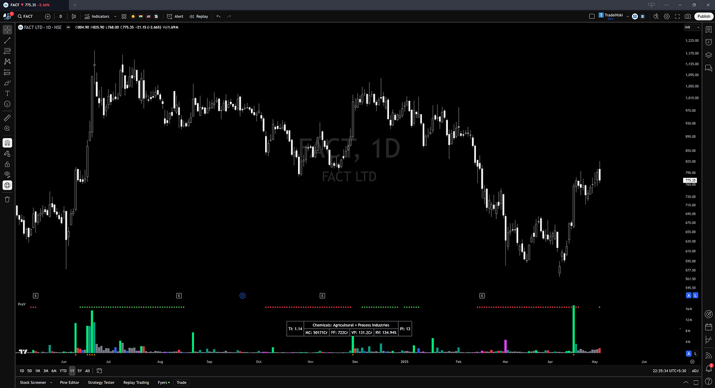 Forget Market Cap in Trading - TradeINski