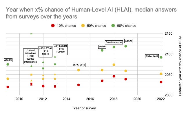 AI Impacts Quarterly Newsletter, Apr-Jun 2023