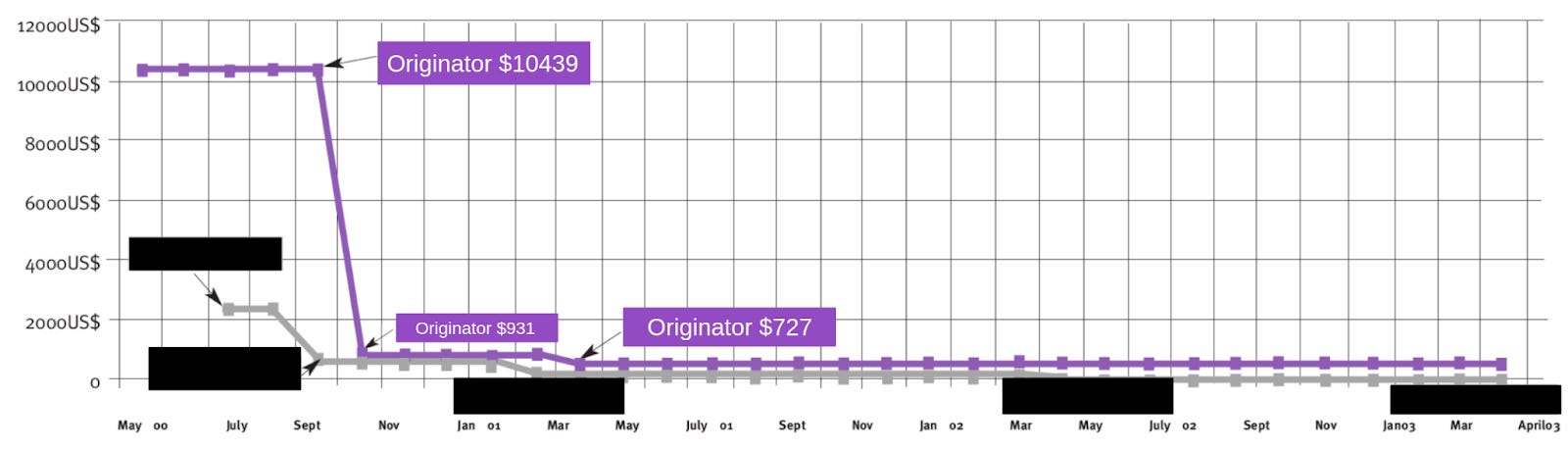 The unlikely, inevitable founding of PopVax, Part I: Three meetings and ...