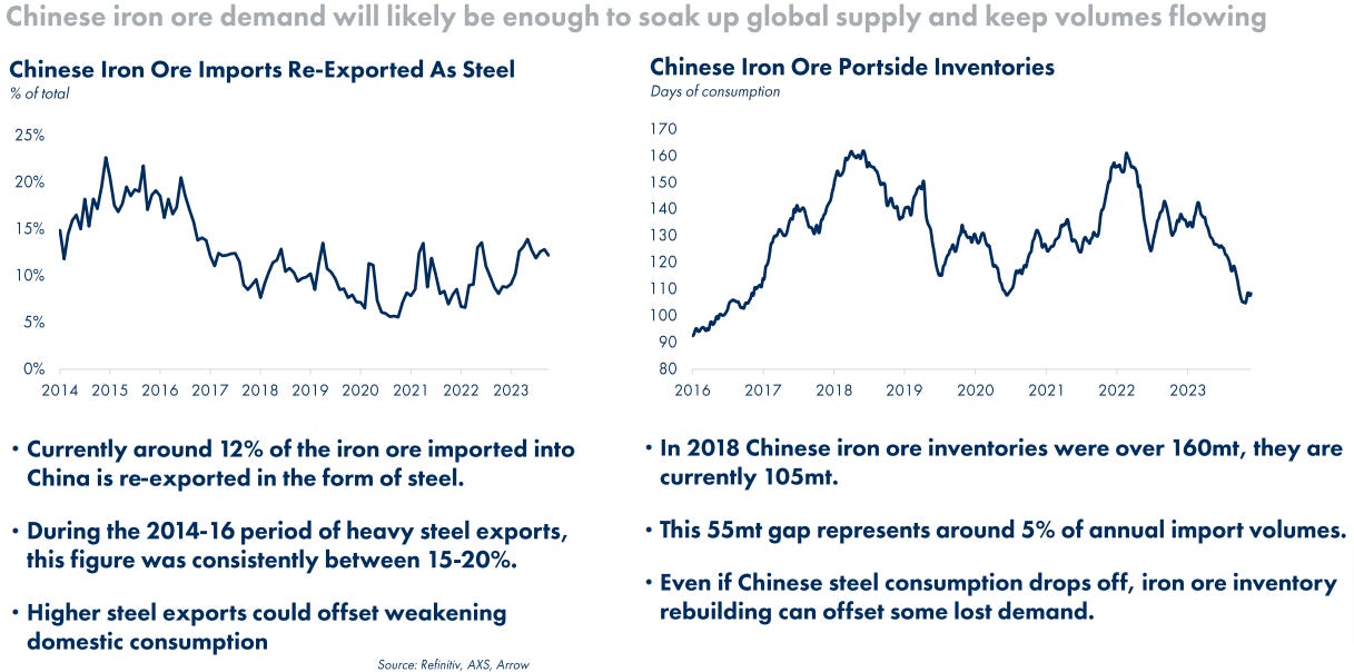 Dry Bulk Post-Mortem - by Edward Finley—Richardson